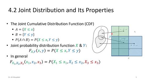 4 1 and 4 2 multiple random variables and joint distribution cdf youtube