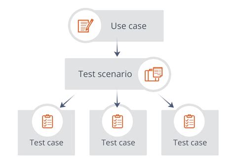 scenario testing template