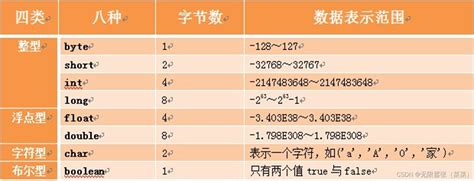 java 基础语法——（helloworld案例编写，notepad软件的安装和使用，注释，关键字，常量，变量，计算机存储单元，数据类型，标识符，类型转换） 抄写helloworld案例并且在