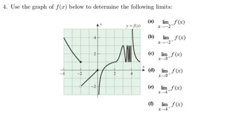 solved 4 use the graph of f x below to determine the