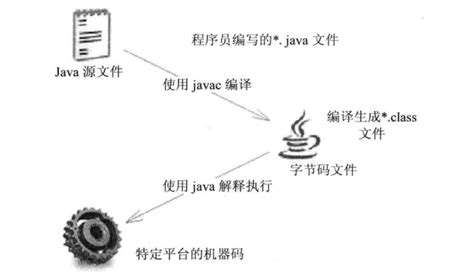 java运行机制解析 java all call graph main csdn博客