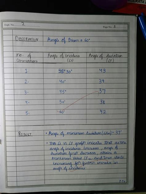 exp 2 to determine the angle of minimum deviation for a given prism by plotting a graph between