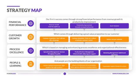It Operating Model Template