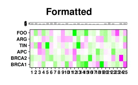 Joins Plots Together Create Multipanelplot BoutrosLab Plotting General