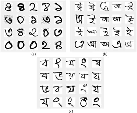 bangla handwritten character recognition using extended convolutional neural network
