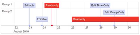 visjs vis timeline github