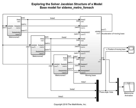 modeling objects with identical dynamics using for each subsystem matlab and simulink mathworks 한국