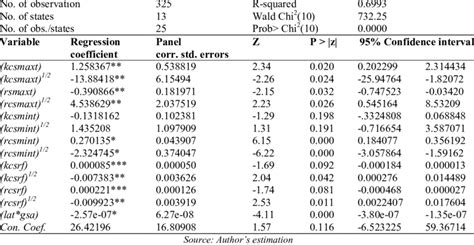 regression results with non linear regression estimation download scientific diagram