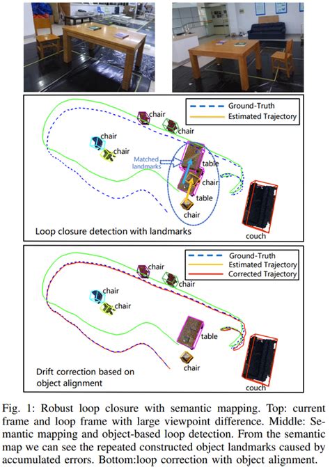 topology aware object level semantic mapping towards more robust loop closure 知乎
