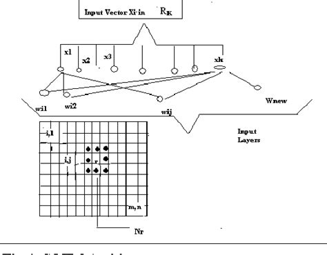 figure 4 from design of neuro wavelet based vector quantizer for image compression semantic