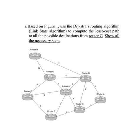 Solved Based On Photo Use The Dijkstra S Routing Algorithm Chegg