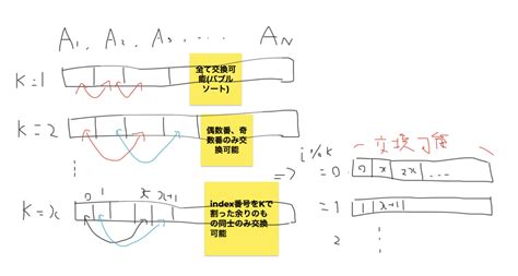 atcoder abc254をpythonで解いてみた eafp