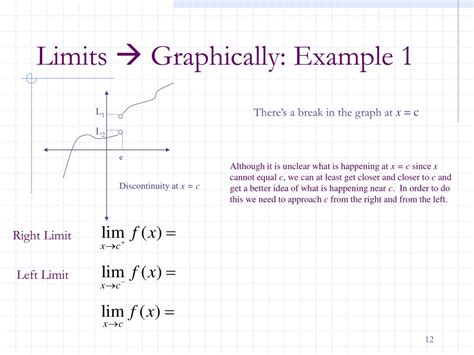 PPT Finding Limits Graphically Numerically PowerPoint Presentation