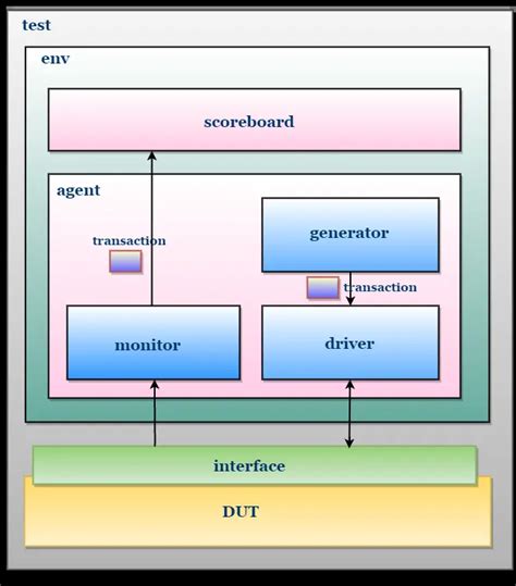 systemverilog verification guide