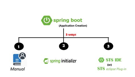 How To Create A Spring Boot Project With Eclipse And Maven Spring