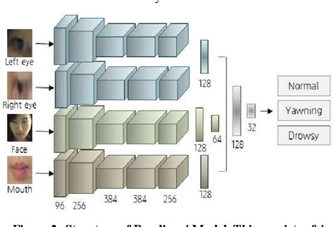 [pdf] real time driver drowsiness detection for embedded system using model compression of deep