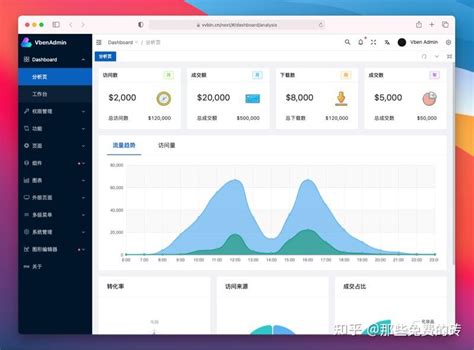 vue vben admin 新鲜出炉的高颜值管理后台ui框架，基于 vue3 和 ant design vue 知乎