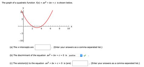 answered the graph of a quadratic function f x … bartleby