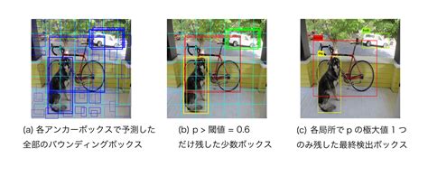 nms non maximum suppression 非極大値抑制 cvmlエキスパートガイド