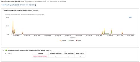 why do these azure functions keep stopping stack overflow