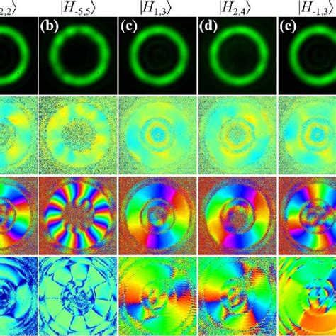 pdf generation of perfect vectorial vortex beams