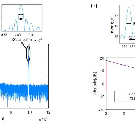 measurement results of the hamming short time fractional fourier download scientific diagram
