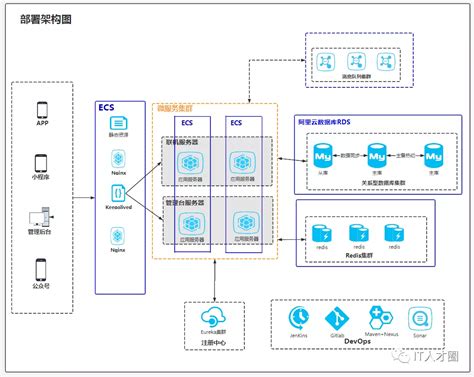 java 如何画好it项目中的各种架构图 corwien segmentfault 思否
