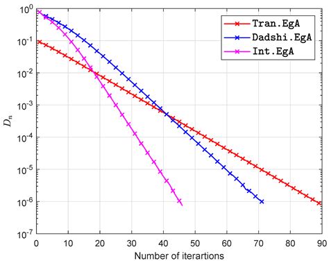 symmetry free full text the inertial sub gradient extra gradient method for a class of