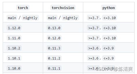 【解决方案】userwarning failed to load image python extension could not find module csdn博客