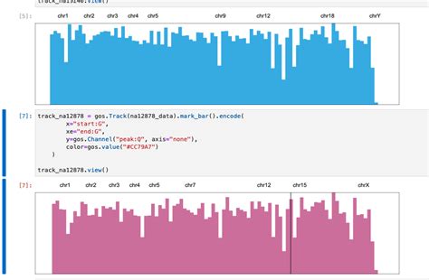 How To Visualize My Own Data Issue 80 Gosling Lang Gos GitHub