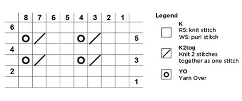 How To Read Knitting Charts KnitPicks