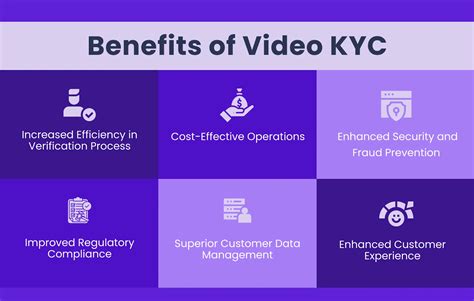 Video Verification In 2024 Transforming The KYC Process