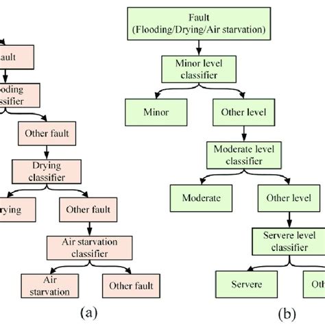 linear classification principle of the support vector machine download scientific diagram
