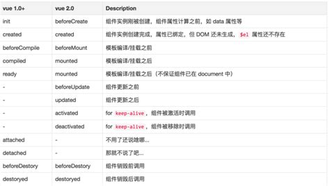 vue2 0的生命周期 csdn博客