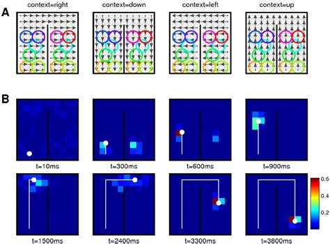 self localization through particle filtering in ens coding a download scientific diagram