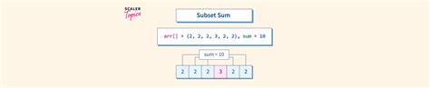 subset sum problem scaler topics