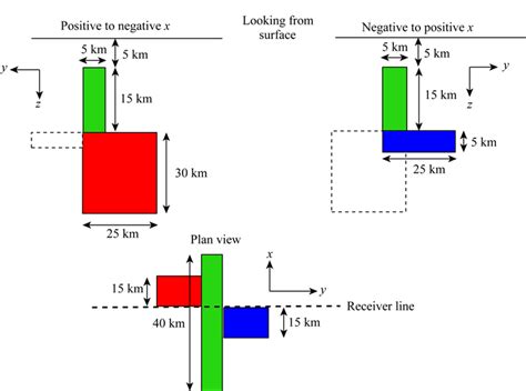efficient three dimensional magnetotelluric forward modeling based on a geometric multigrid