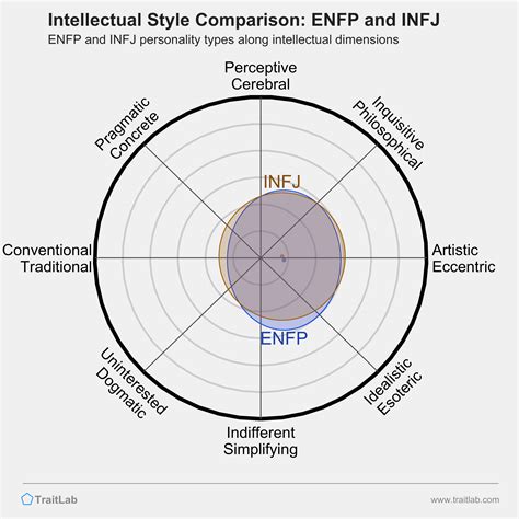 ENFP And INFJ Compatibility Relationships Friendships And Partnerships