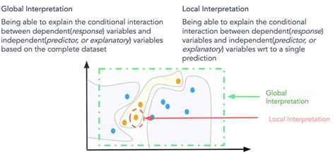 model interpretability part 1 the importance and approaches comet