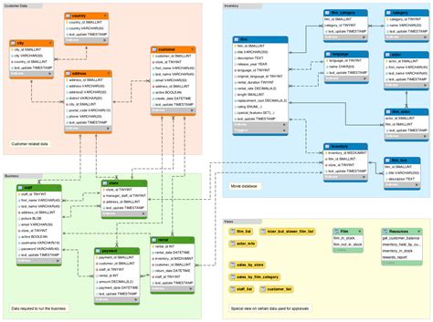 sql database relationship diagram