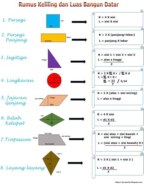 Soal Bangun Ruang Sisi Datar Kelas Mathcyber Rumus Keliling Dan Luas