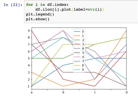 数据可视化 matplotlib 知乎