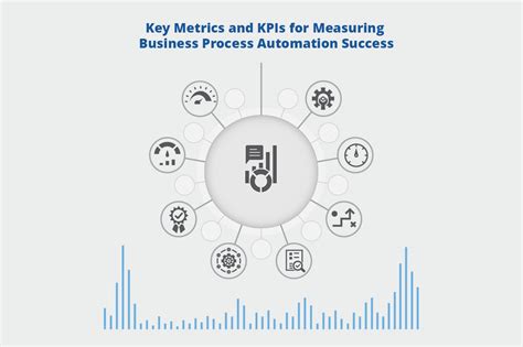measuring business process automation success metrics kpis to track automated dreams