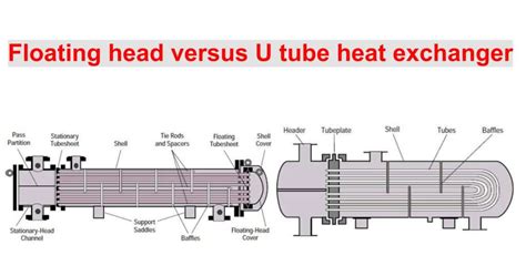 Floating Head Versus U Tube Heat Exchanger Chemical Engineering World