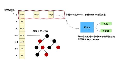 java hashmap容量与性能优化：扩容因子解析 csdn博客
