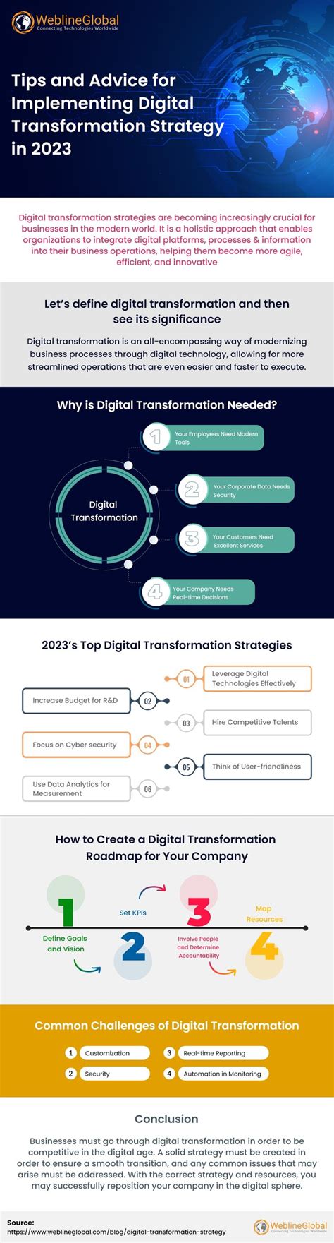Digital Transformation Strategies Strategy Infographic Infographics