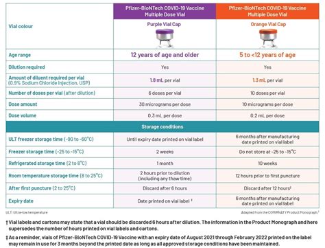 COMIRNATY COVID 19 Vaccine MRNA Also Referred To As Pfizer BioNTech