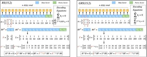 gppm a generalized matrix operation and parallel algorithm to accelerate the encoding decoding