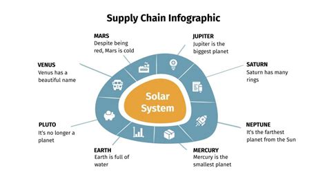 Supply Chain Infographics For Google Slides PowerPoint