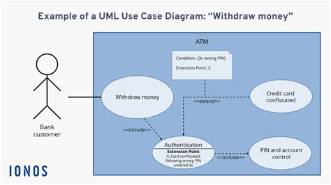 Top 109 Imagen Diagramas De Uso Uml Abzlocal Mx